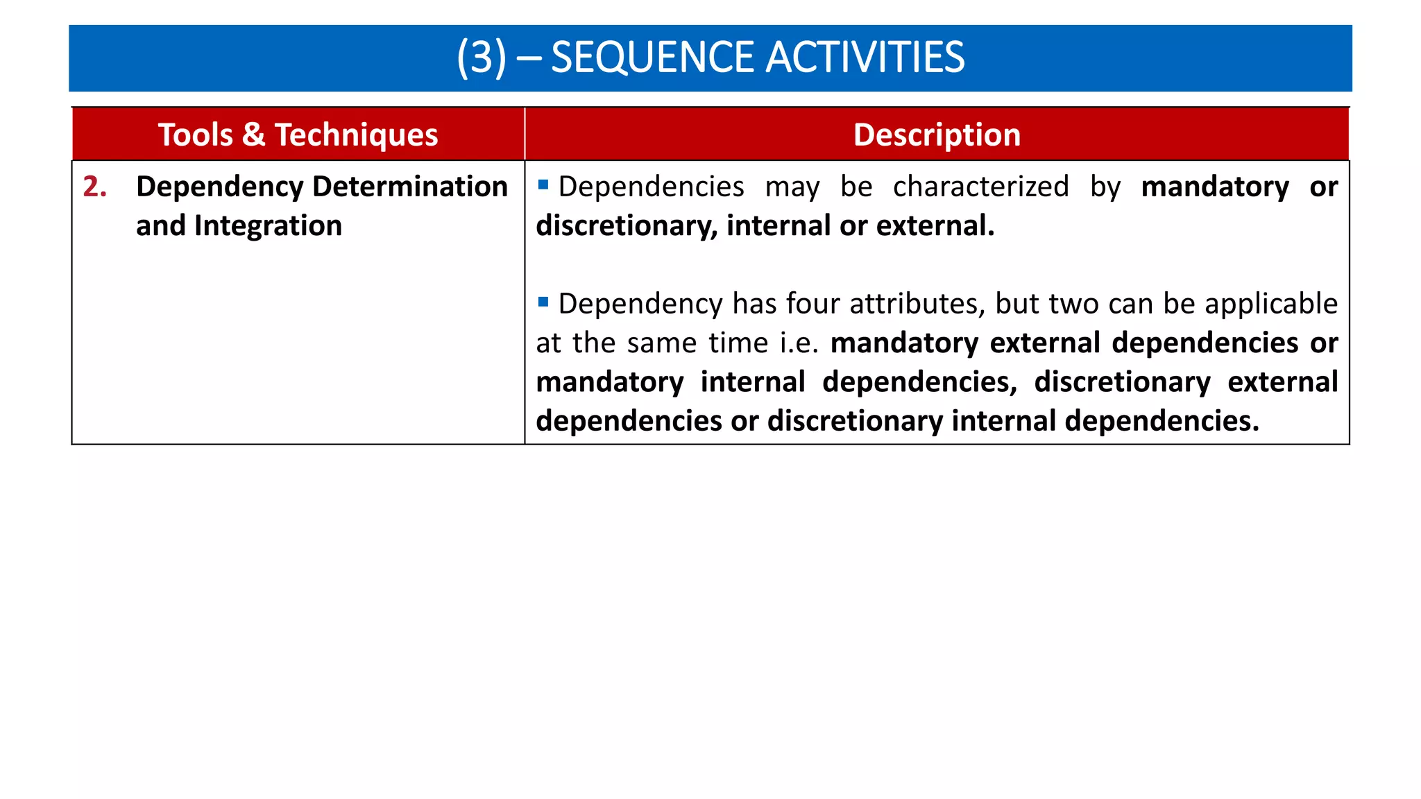 06- PROJECT SCHEDULE MANAGEMENT (PMBOK Ch - 06).pptx