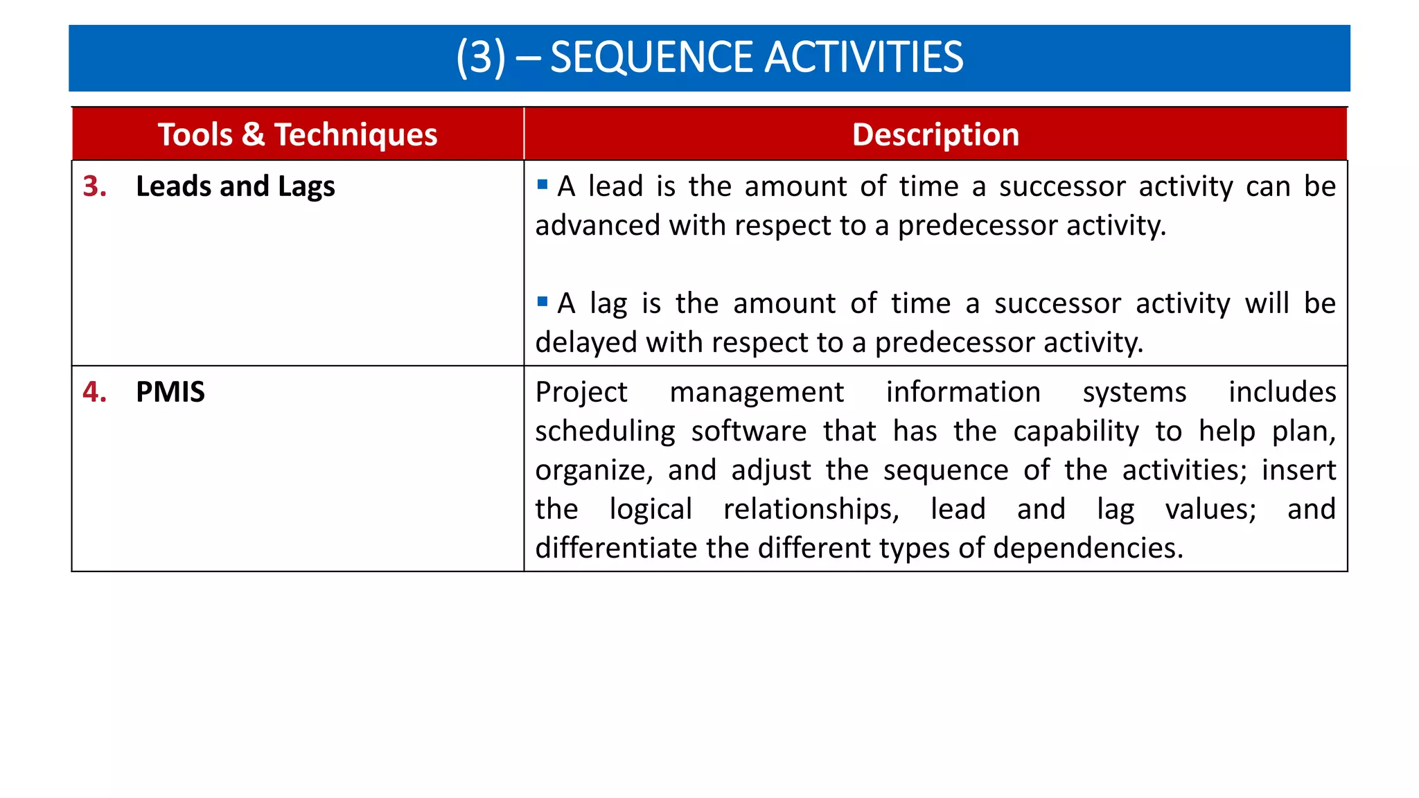 06- PROJECT SCHEDULE MANAGEMENT (PMBOK Ch - 06).pptx
