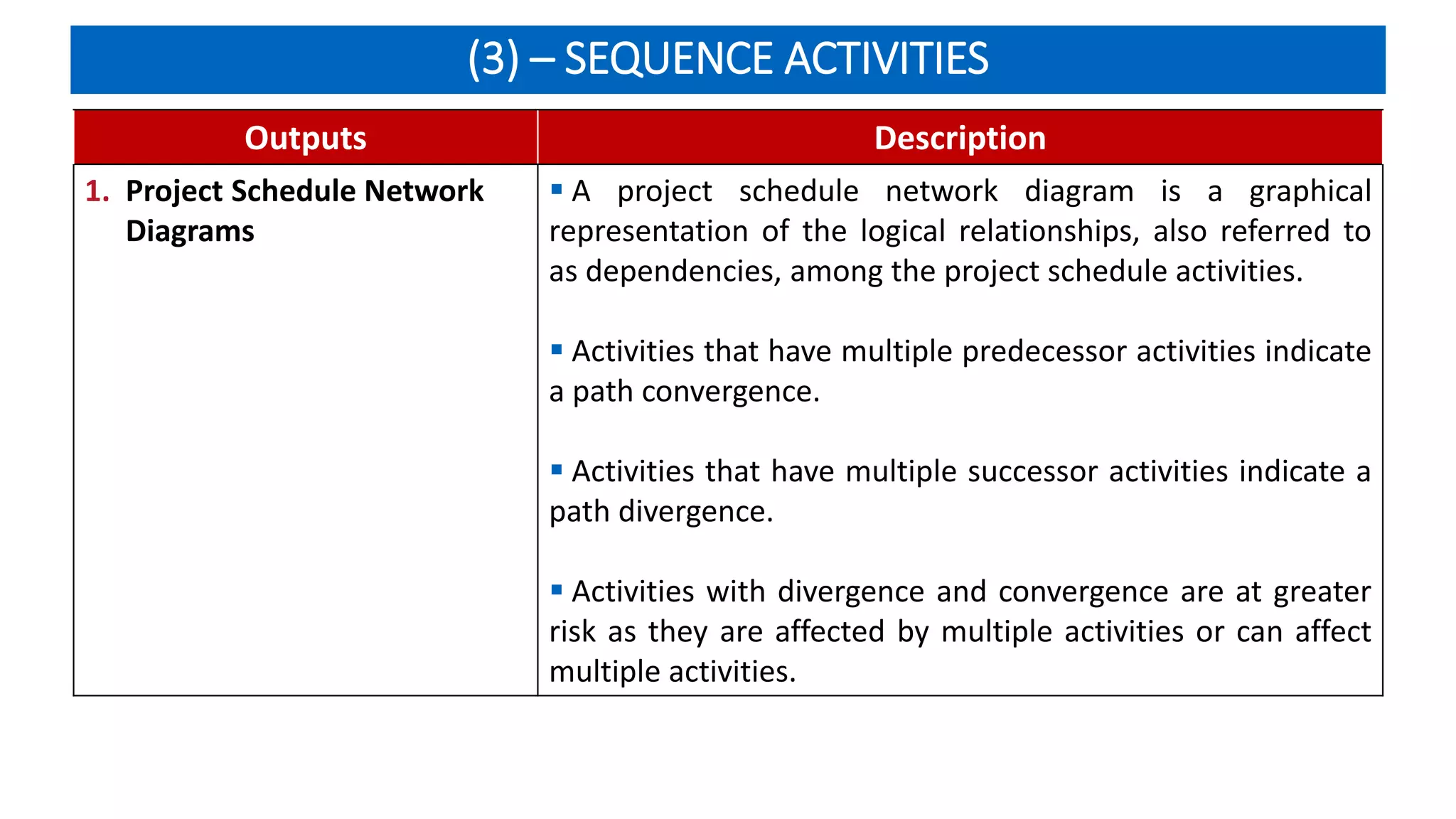 06- PROJECT SCHEDULE MANAGEMENT (PMBOK Ch - 06).pptx
