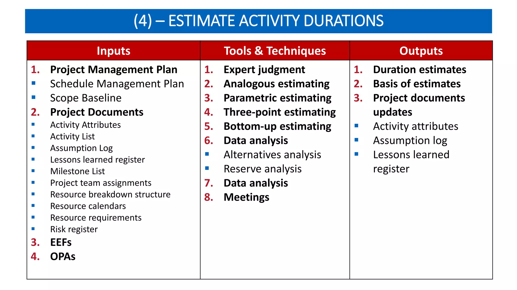 06- PROJECT SCHEDULE MANAGEMENT (PMBOK Ch - 06).pptx
