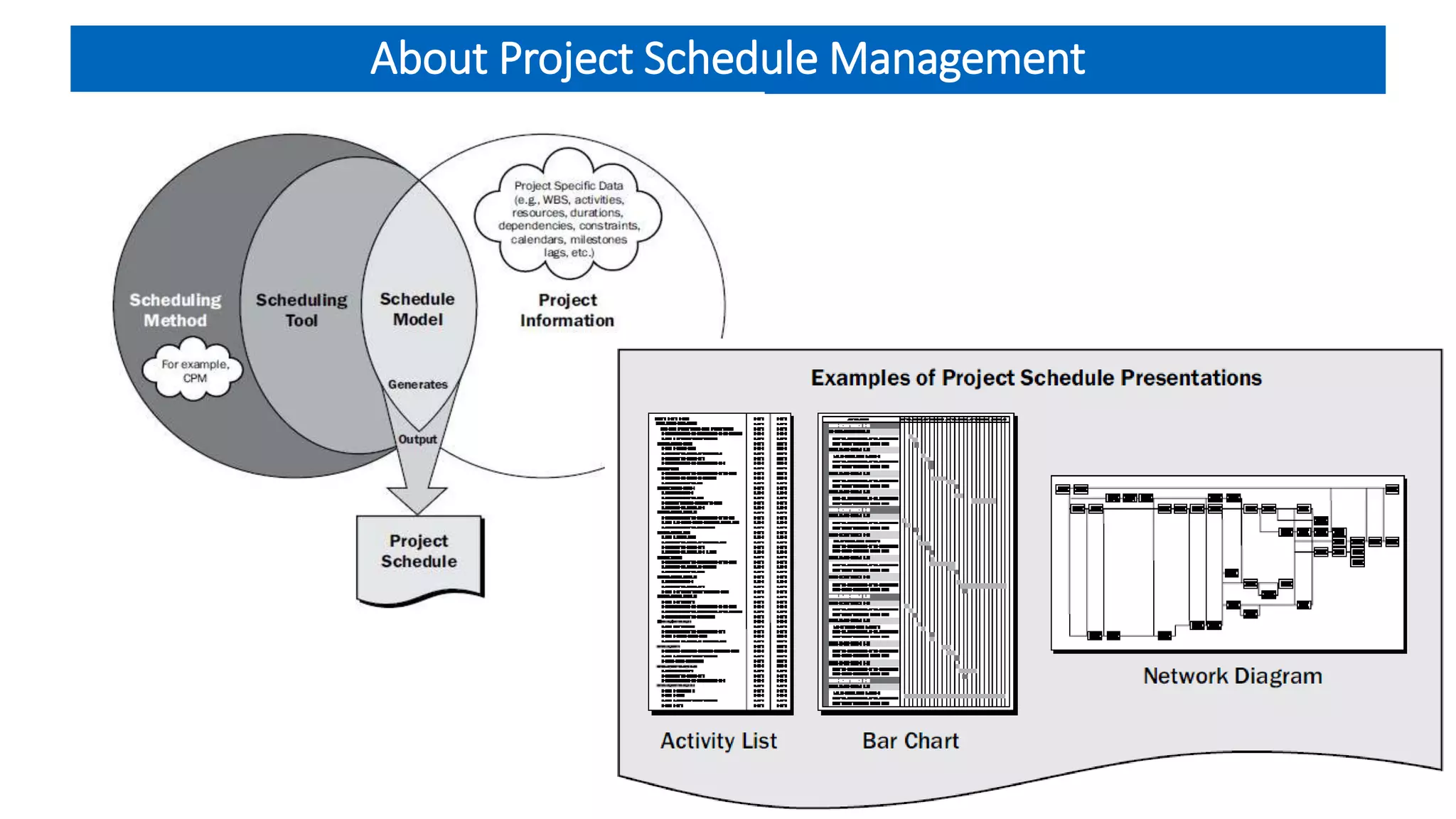 06- PROJECT SCHEDULE MANAGEMENT (PMBOK Ch - 06).pptx