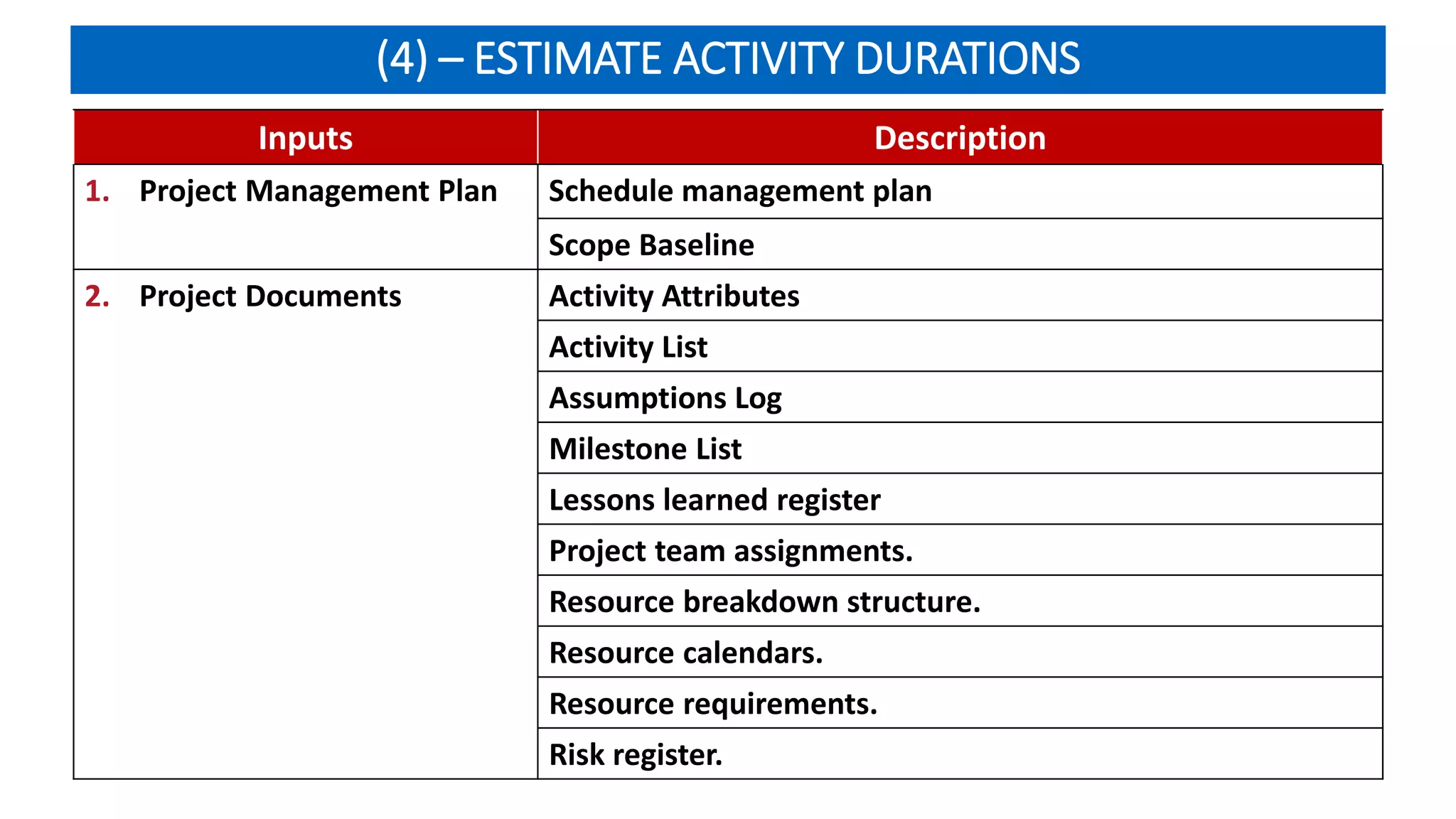 06- PROJECT SCHEDULE MANAGEMENT (PMBOK Ch - 06).pptx