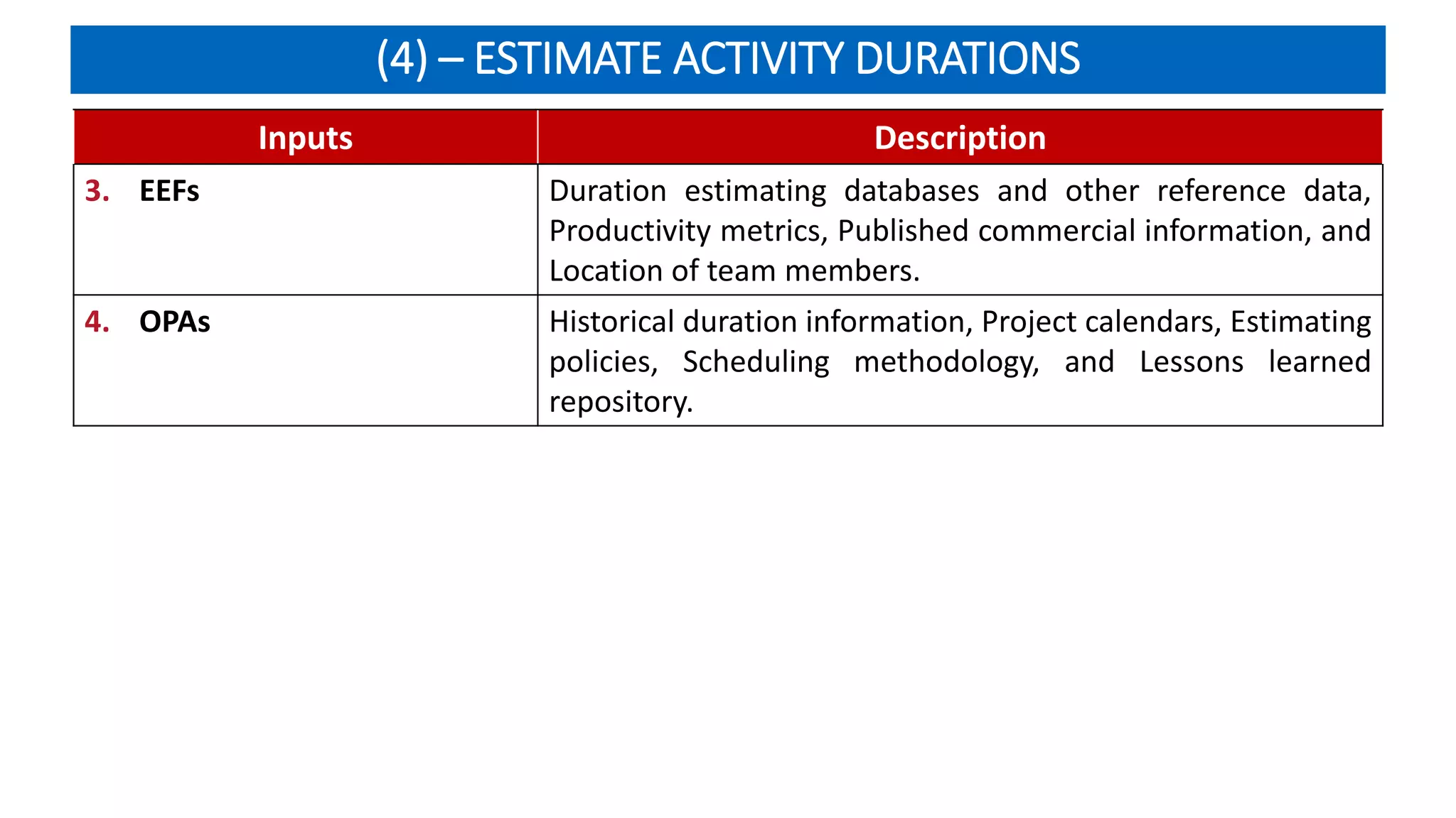 06- PROJECT SCHEDULE MANAGEMENT (PMBOK Ch - 06).pptx
