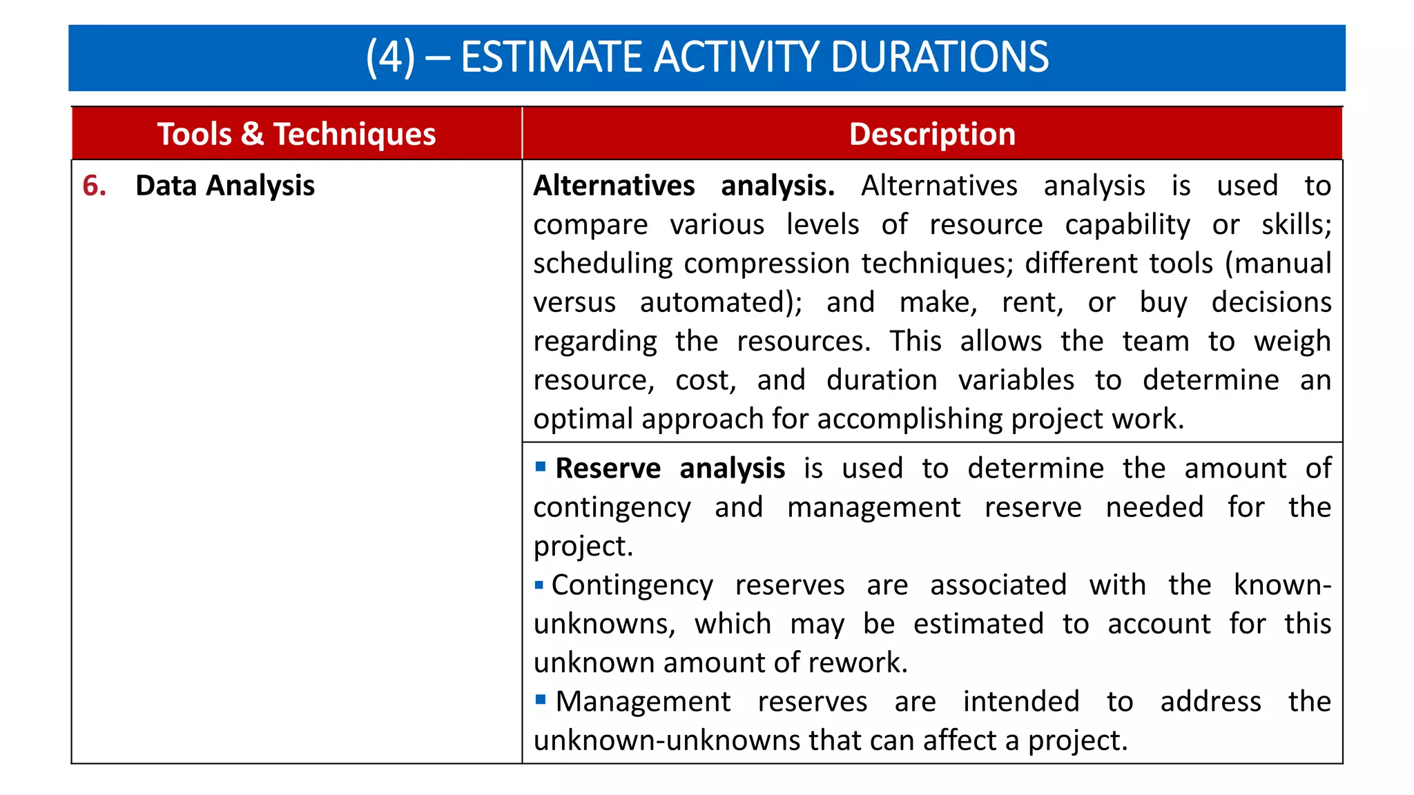 06- PROJECT SCHEDULE MANAGEMENT (PMBOK Ch - 06).pptx