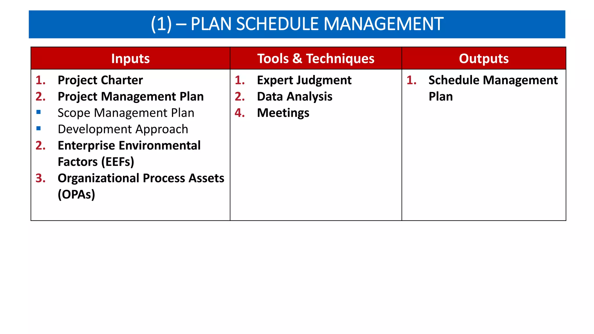 06- PROJECT SCHEDULE MANAGEMENT (PMBOK Ch - 06).pptx