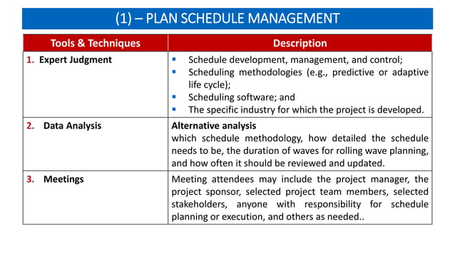06- PROJECT SCHEDULE MANAGEMENT (PMBOK Ch - 06).pptx