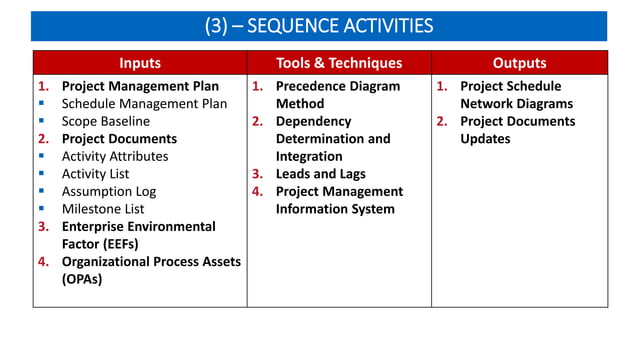 06- PROJECT SCHEDULE MANAGEMENT (PMBOK Ch - 06).pptx
