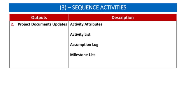06- PROJECT SCHEDULE MANAGEMENT (PMBOK Ch - 06).pptx