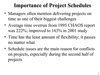 06 project time management | PPT