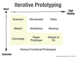 Iterative Prototyping | PDF