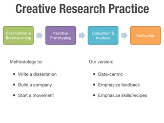 Iterative Prototyping | PDF