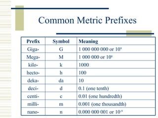 06 Ps300 Making Measurements & Using The Metric System Notes Ke | PPT