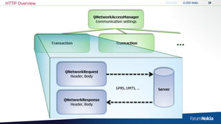 06 - Qt Communication | PPT