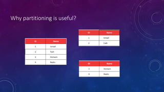 Redis - Partitioning | PPTX