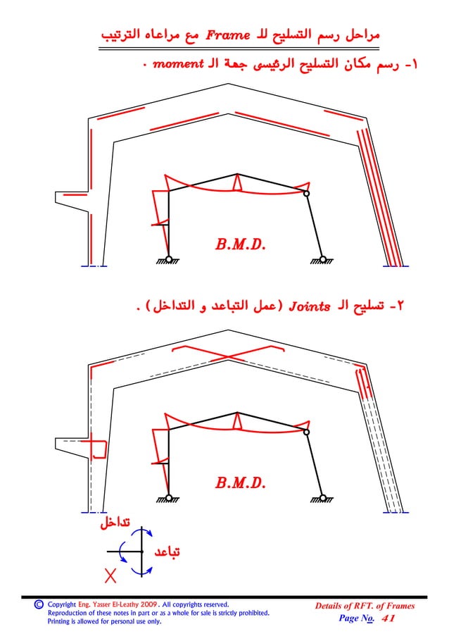 06 reinforcement of frames. | PDF