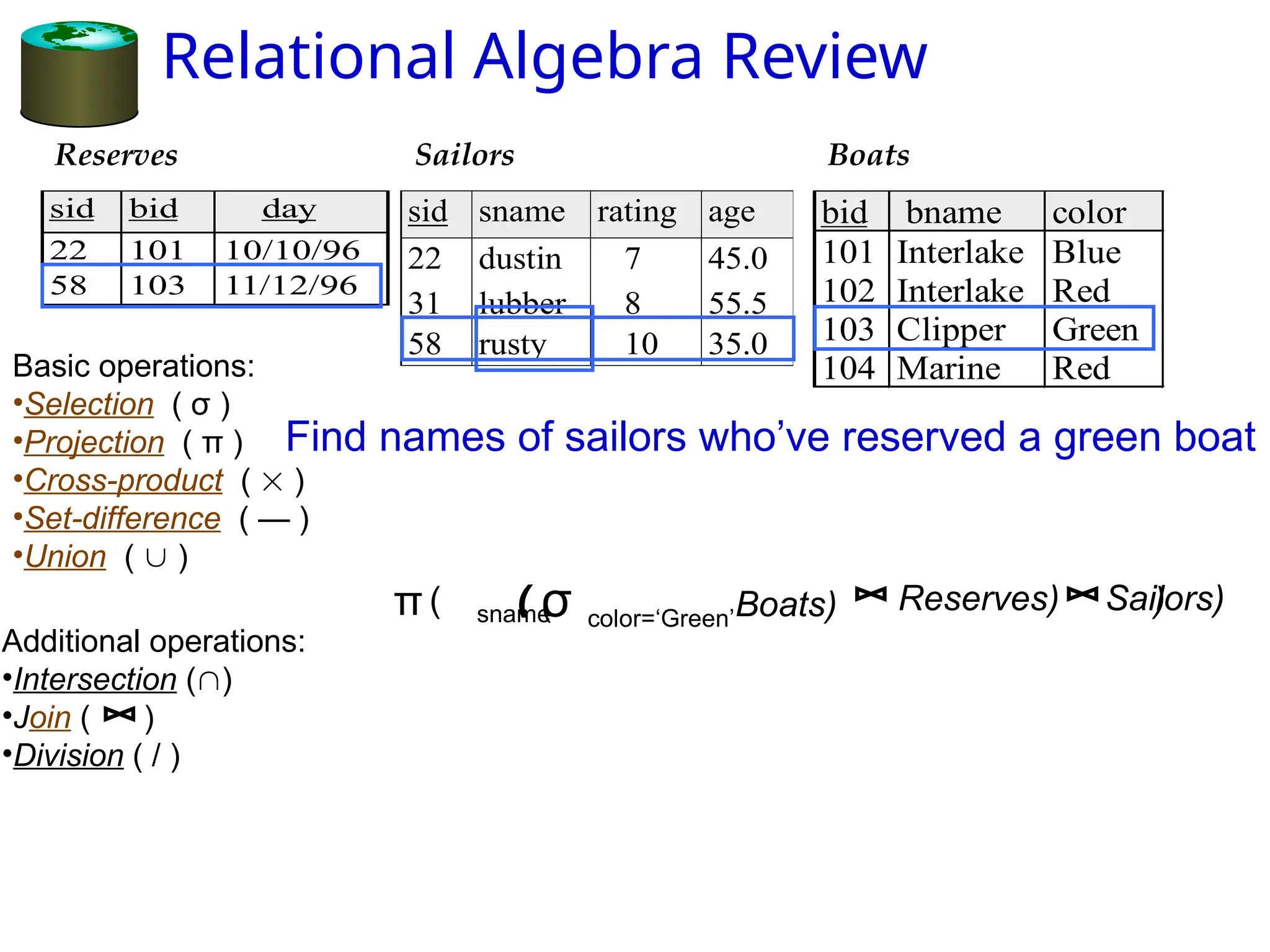 Relational Calculus Data Base Managment Systems | PPT