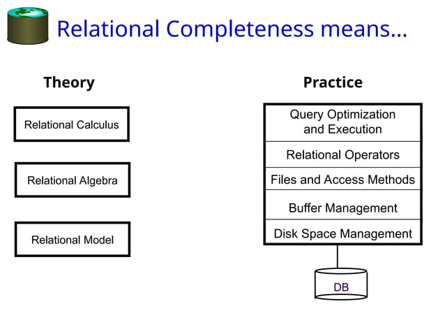 Relational Calculus Data Base Managment Systems | PPT