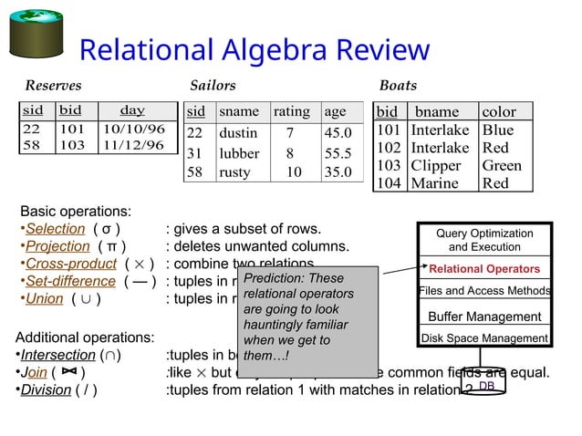 Relational Calculus Data Base Managment Systems | PPT