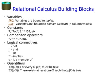 Relational Calculus Data Base Managment Systems | PPT