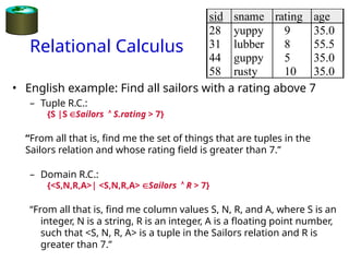 Relational Calculus Data Base Managment Systems | PPT