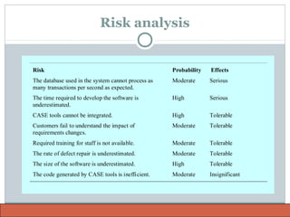 Risk Management | PPT