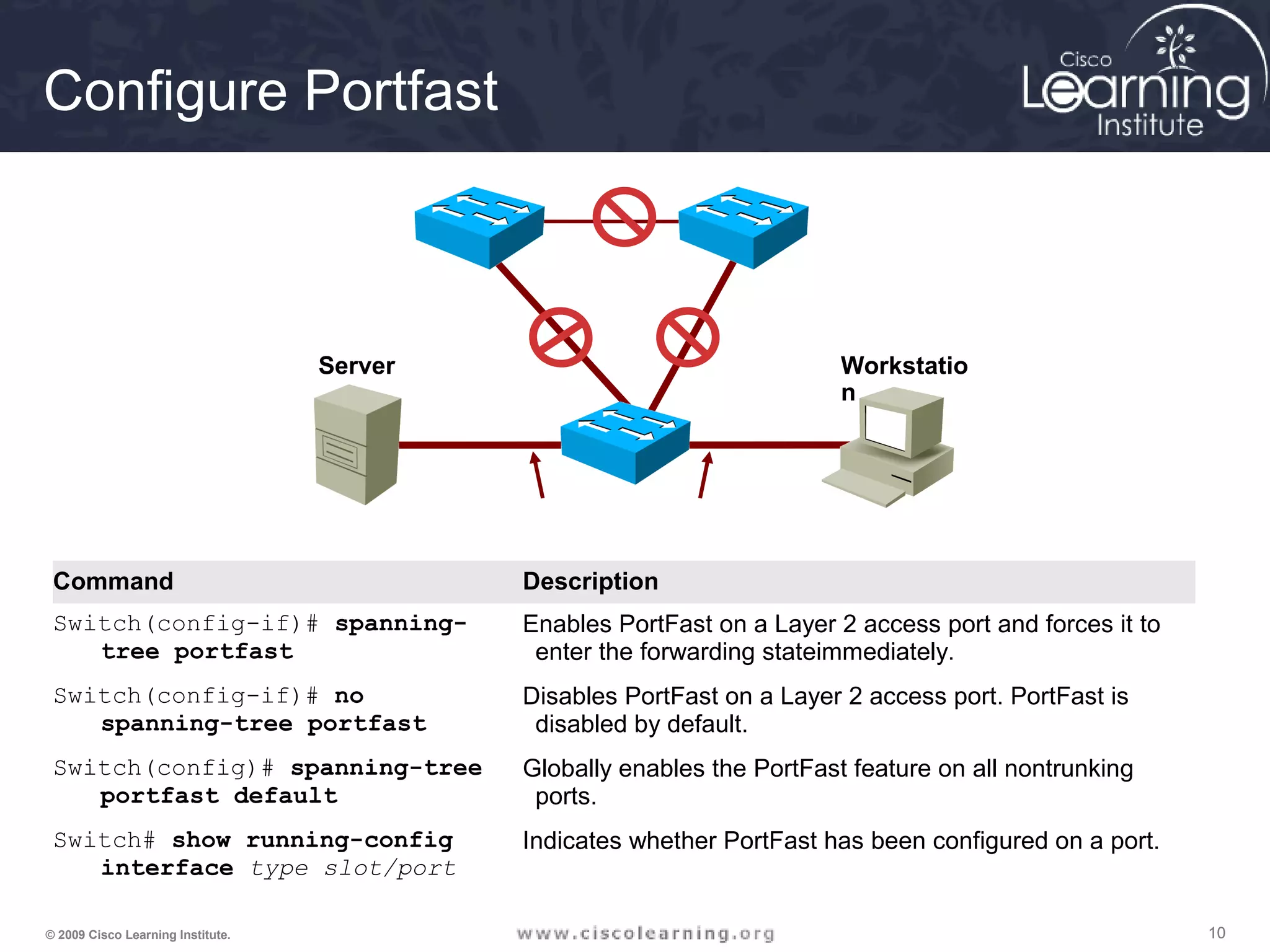 CCNA Security 07-Securing the local area network | PPT | Operating Systems | Computer Software ...