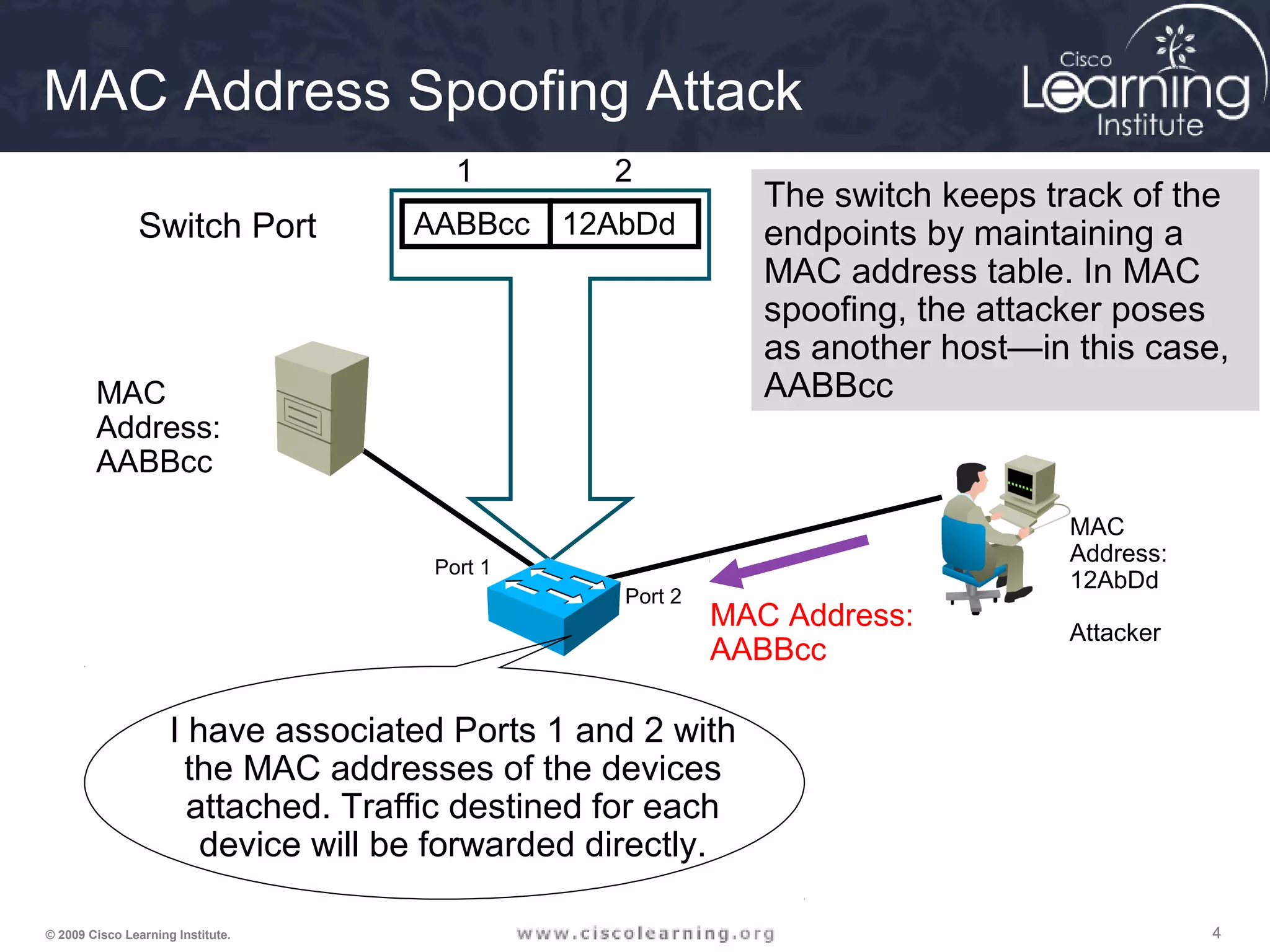 CCNA Security 07-Securing the local area network | PPT | Operating Systems | Computer Software ...