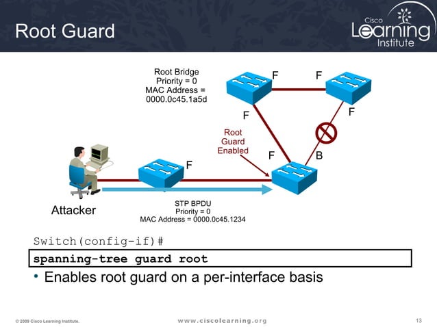 CCNA Security 07-Securing the local area network | PPT | Operating Systems | Computer Software ...