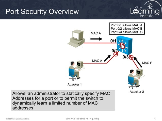 CCNA Security 07-Securing the local area network | PPT | Operating Systems | Computer Software ...