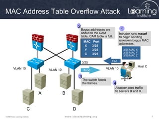 CCNA Security 07-Securing the local area network | PPT