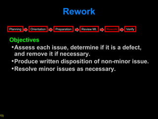 Introduction to Software Review | PPT