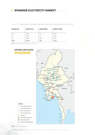 Solar Investment Opportunities: Myanmar | PDF