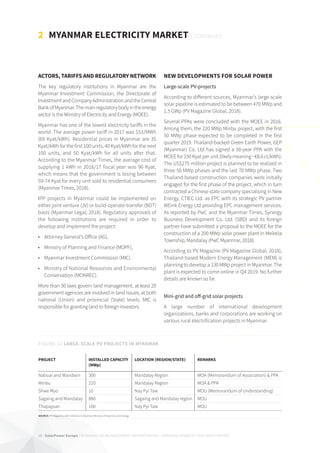 Solar Investment Opportunities: Myanmar | PDF