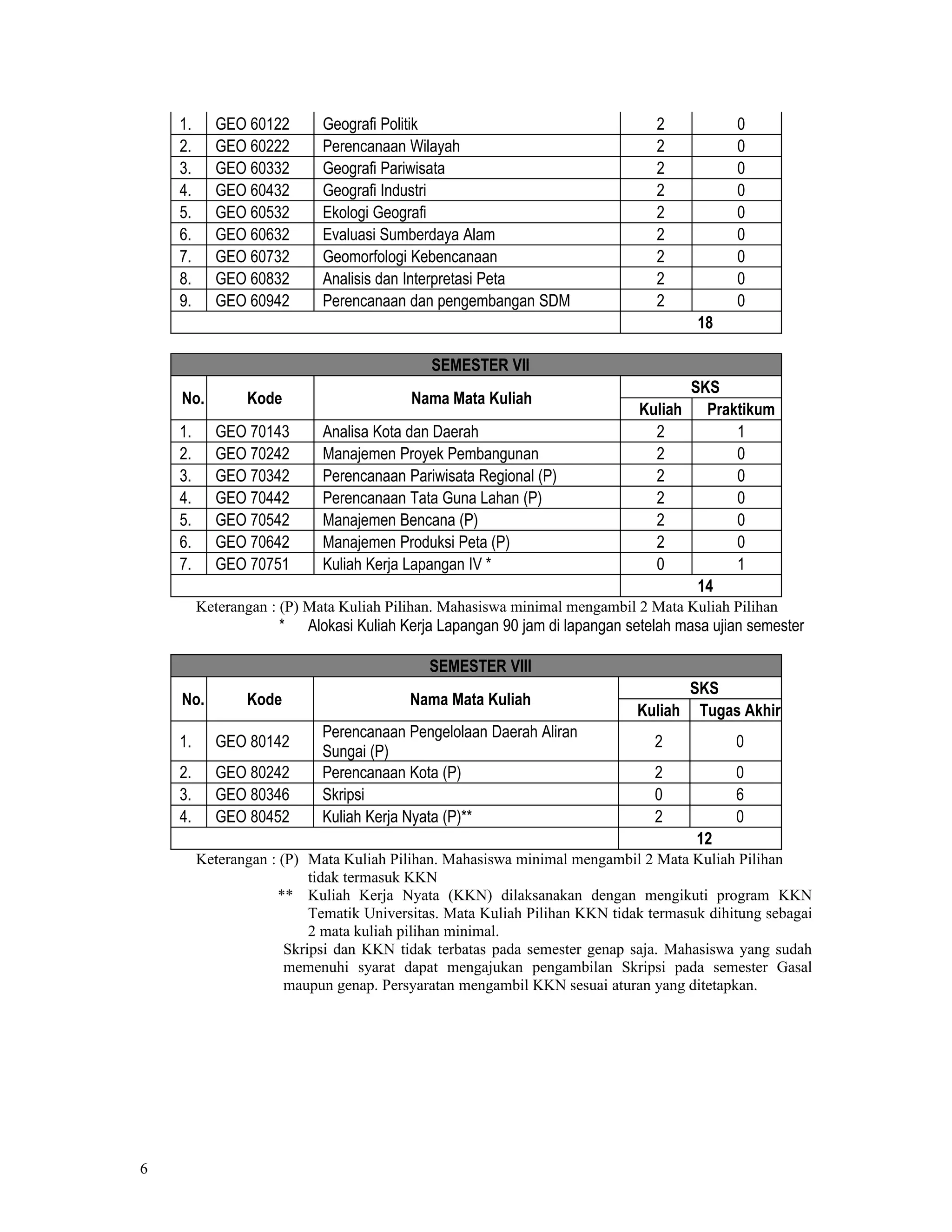 06 spesifikasi program studi geografi(28072008) | DOC