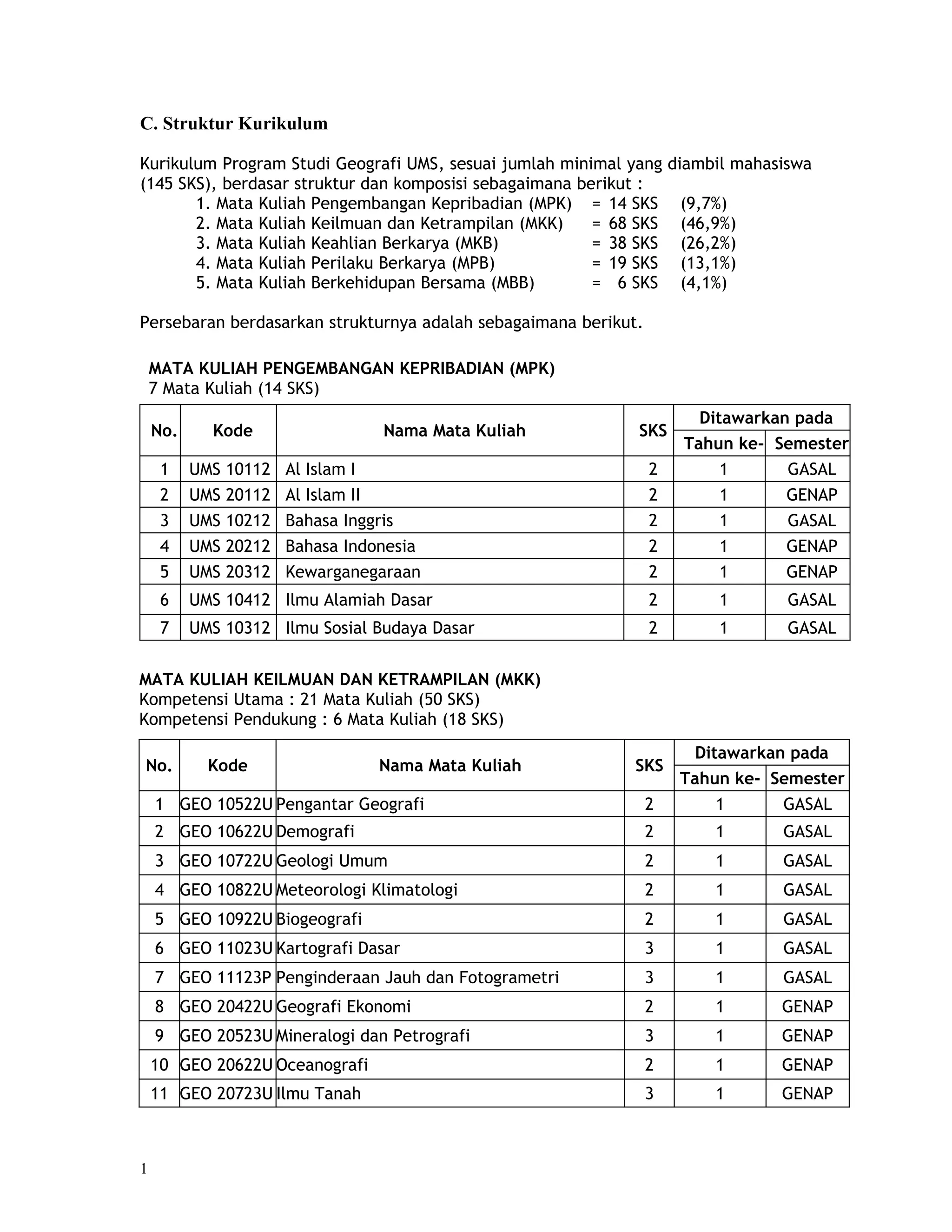 06 spesifikasi program studi geografi(28072008) | DOC