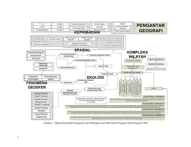06 spesifikasi program studi geografi(28072008) | PDF