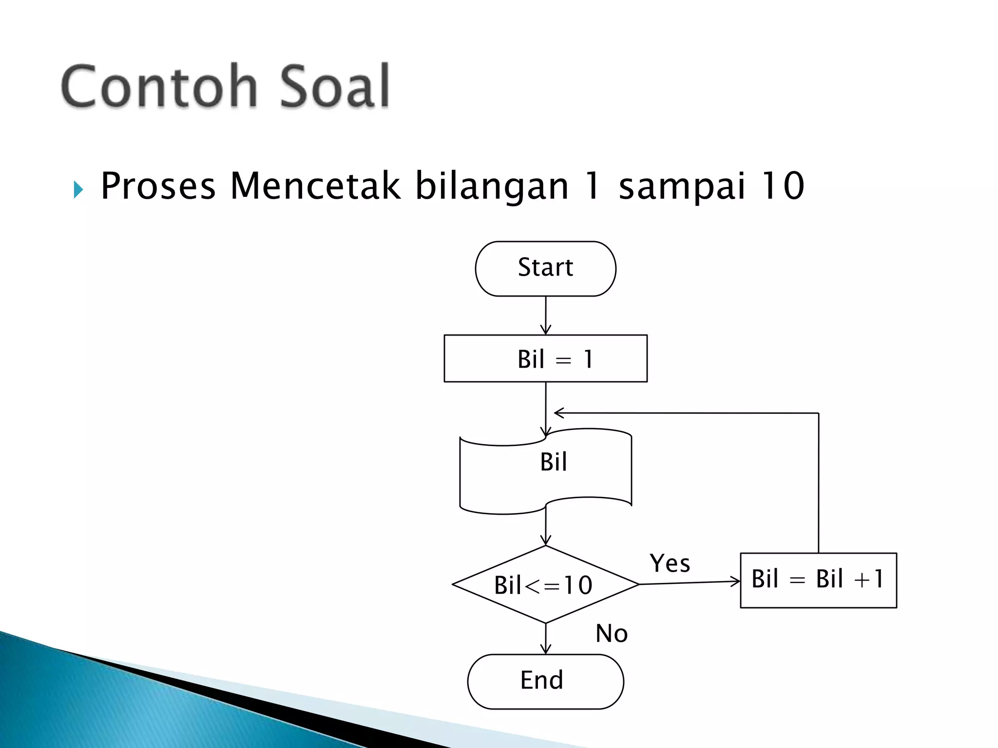 06 struktur looping | PPTX