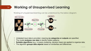 Supervised and Unsupervised Machine learning | PPTX