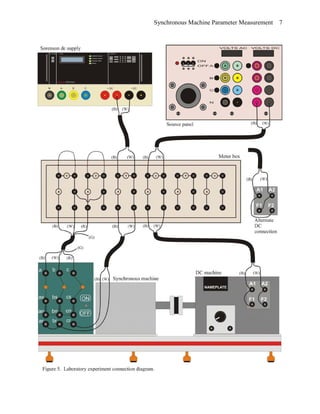 06 -synchronous_machine_parameter_measurement | PDF