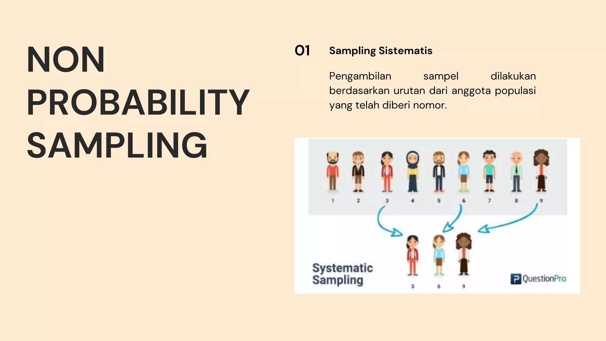 Teknik Sampling | PDF