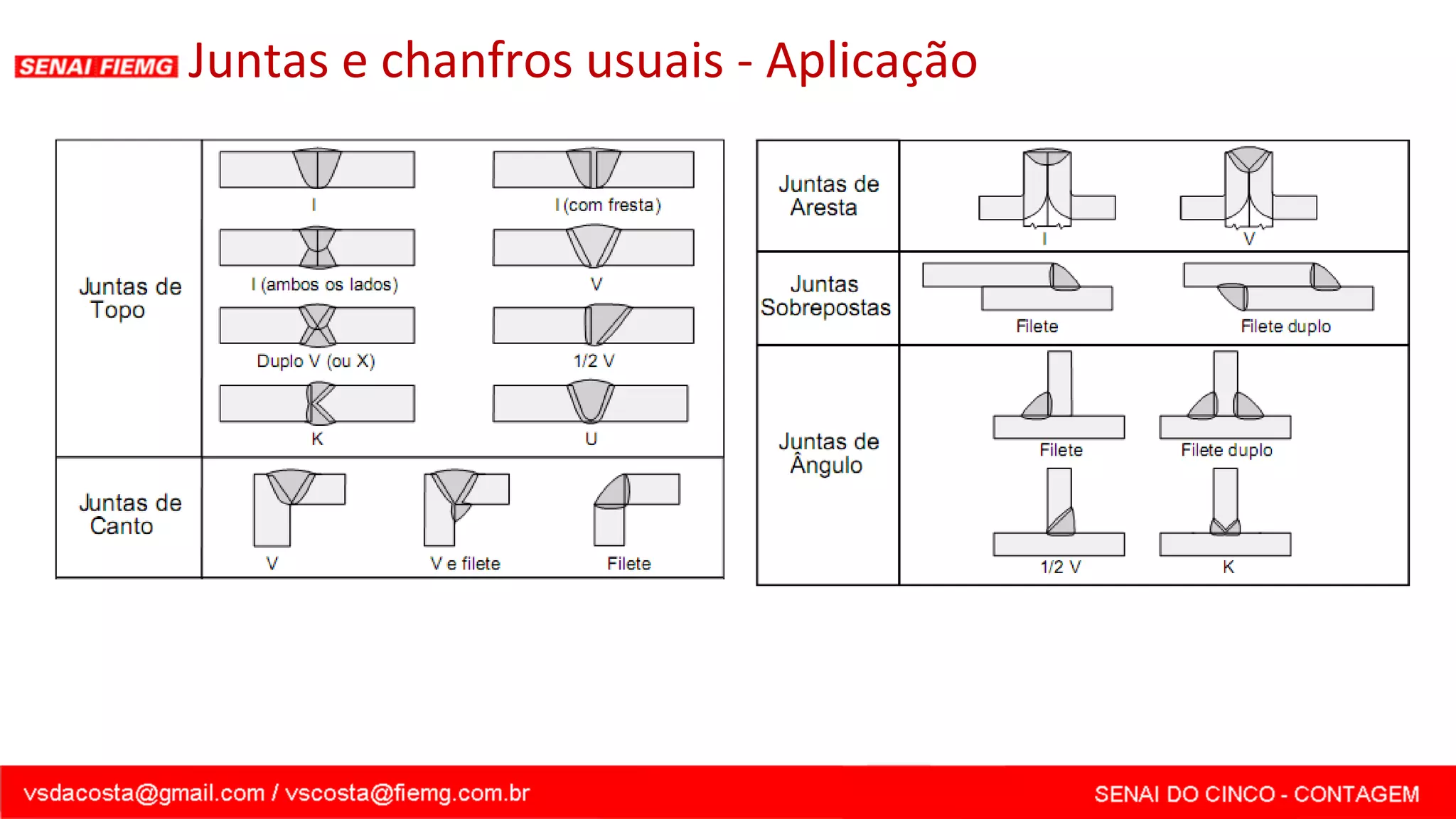 06 - TERMINOLOGIA DE SOLDAGEM.pdf