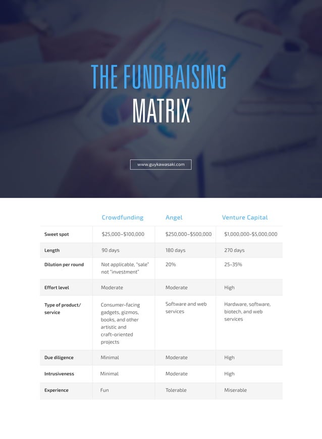 The-fundraising-matrix | PDF