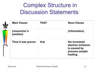 06-The_Discussion how to write an essay.ppt
