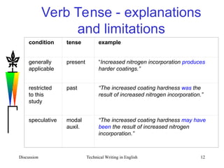 06-The_Discussion how to write an essay.ppt