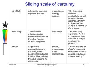 06-The_Discussion how to write an essay.ppt