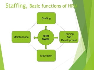 06- The Organizing function -Staffing 2.ppt