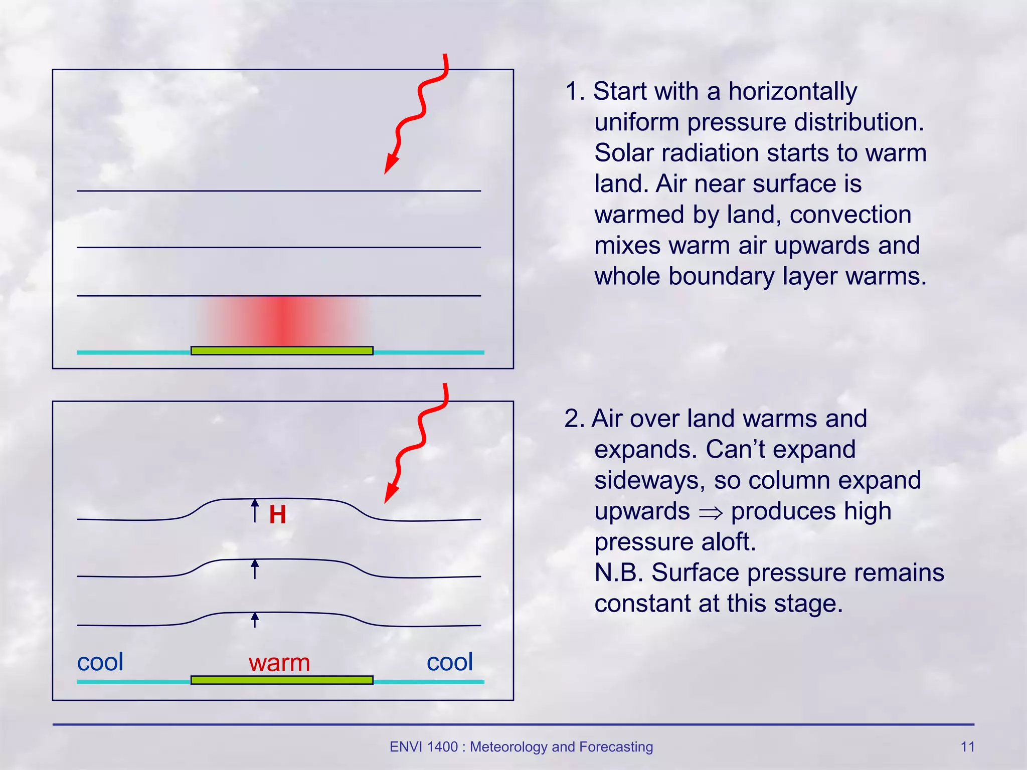06-Thermal-Processes.ppt | Weather | Science