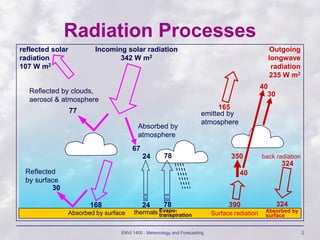 06-Thermal-Processes.ppt | Weather | Science