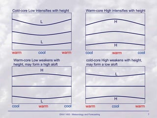 06-Thermal-Processes.ppt | Weather | Science