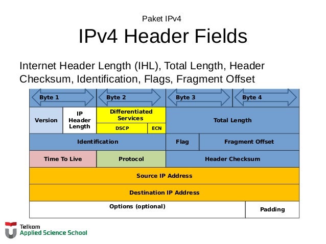06 tk 1073 network layer